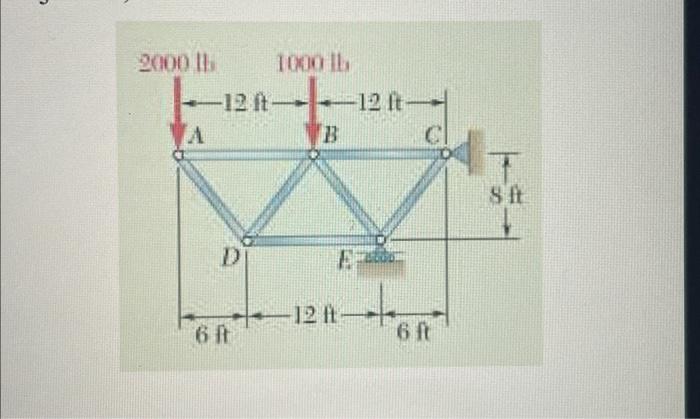 Solved using the method of joints, determine the force in | Chegg.com