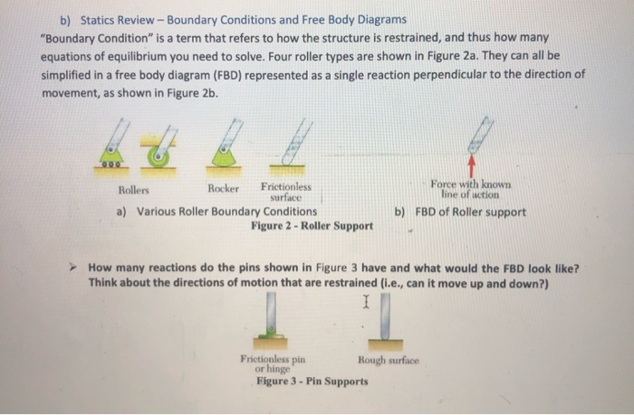 Solved b) Statics Review - Boundary Conditions and Free Body | Chegg.com