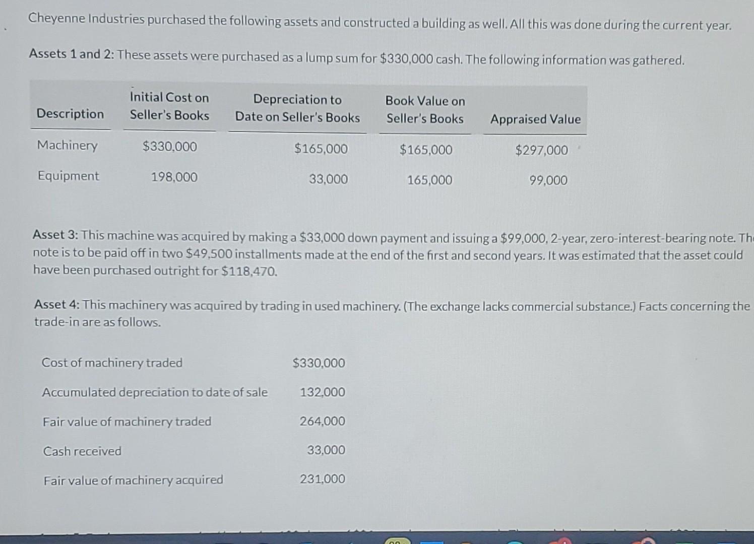 Solved Cheyenne Industries purchased the following assets | Chegg.com