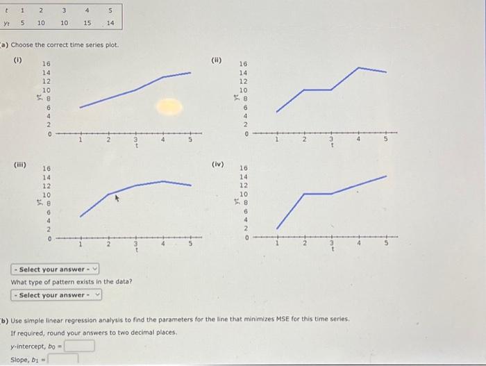 Solved A Choose The Correct Time Series Plot I Ii