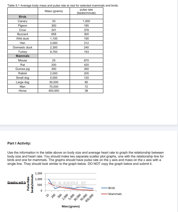 Solved Use the information in the table above on body size | Chegg.com
