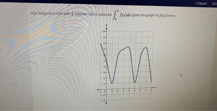 Solved Use Simpson's rule with 2 subintervals to estimate | Chegg.com