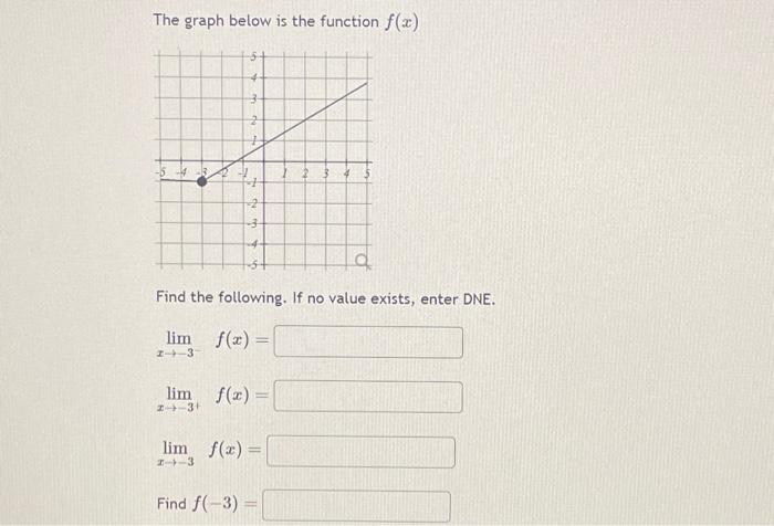 Solved The graph below is the function f(x) Find the | Chegg.com