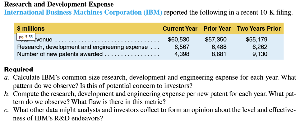Solved Requireda. ﻿Calculate IBM's common-size research, | Chegg.com