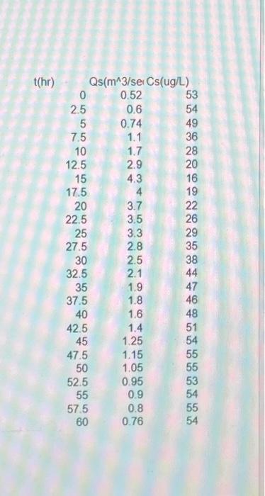 Solved please help with problem 1, i cant figure out how to | Chegg.com