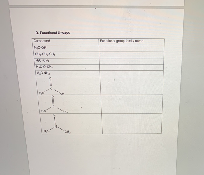 Solved Functional group family name D. Functional Groups | Chegg.com