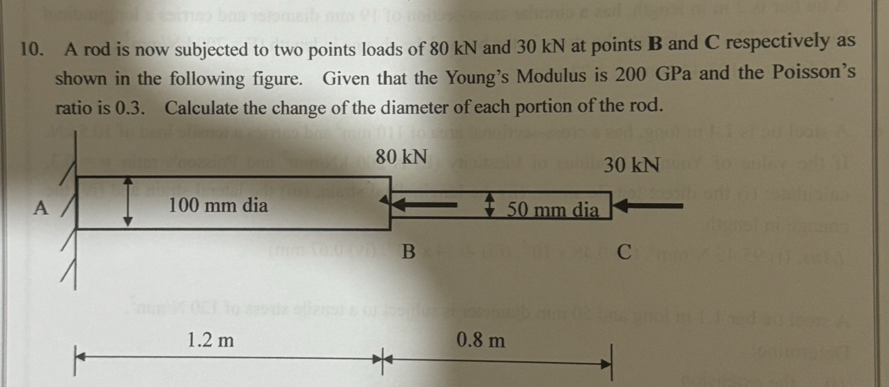 Solved A rod is now subjected to two points loads of 80kN | Chegg.com