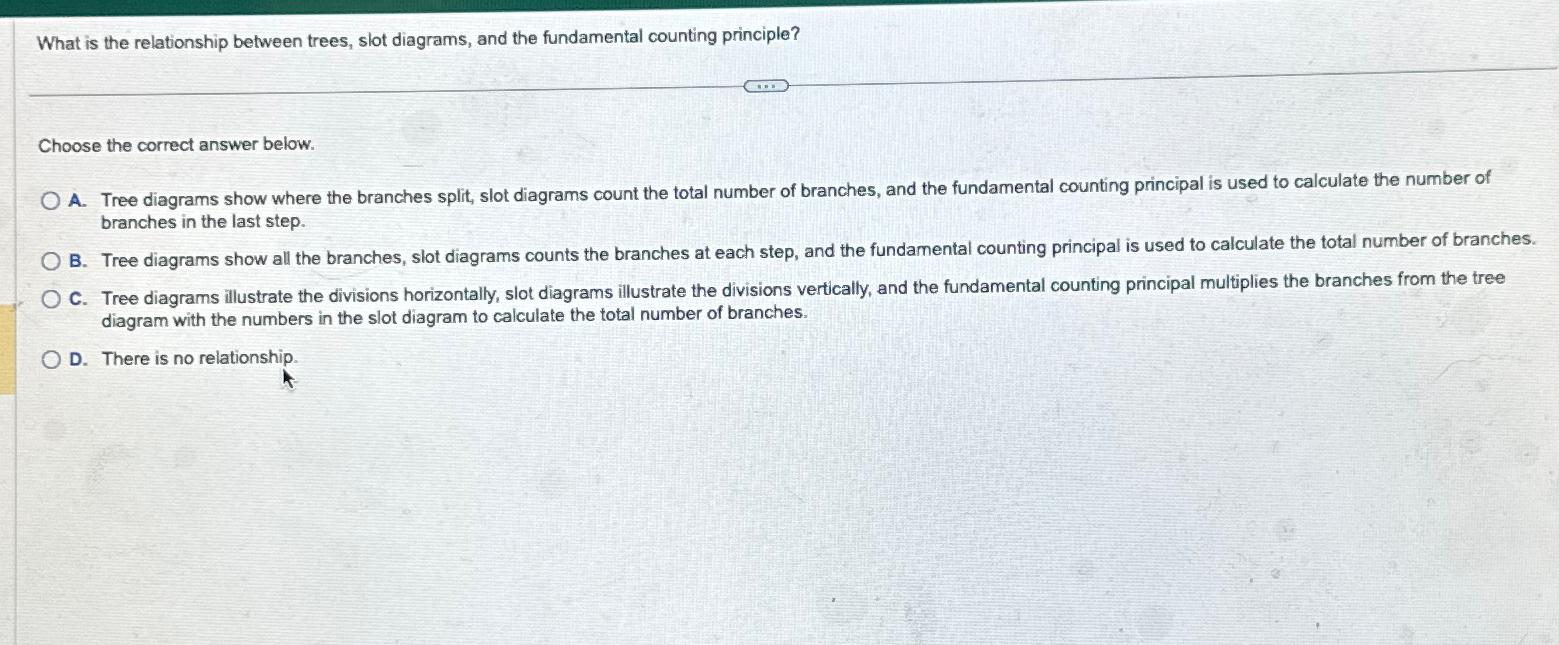 Solved What is the relationship between trees, slot | Chegg.com