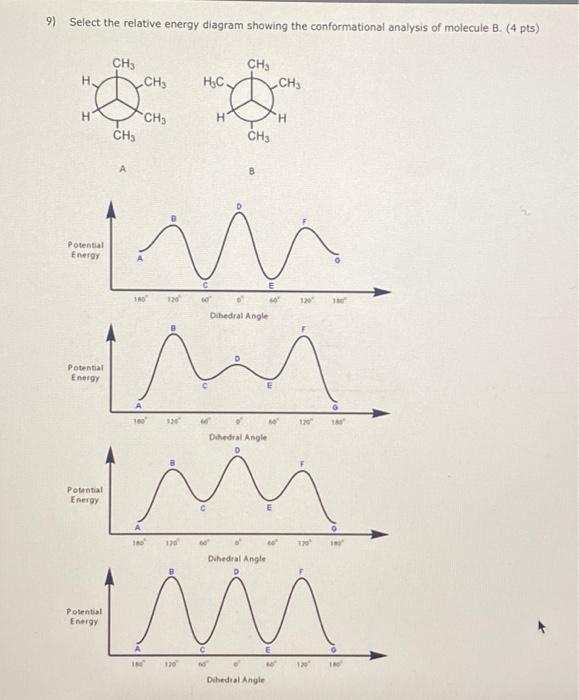Solved 9) Select the relative energy diagram showing the | Chegg.com