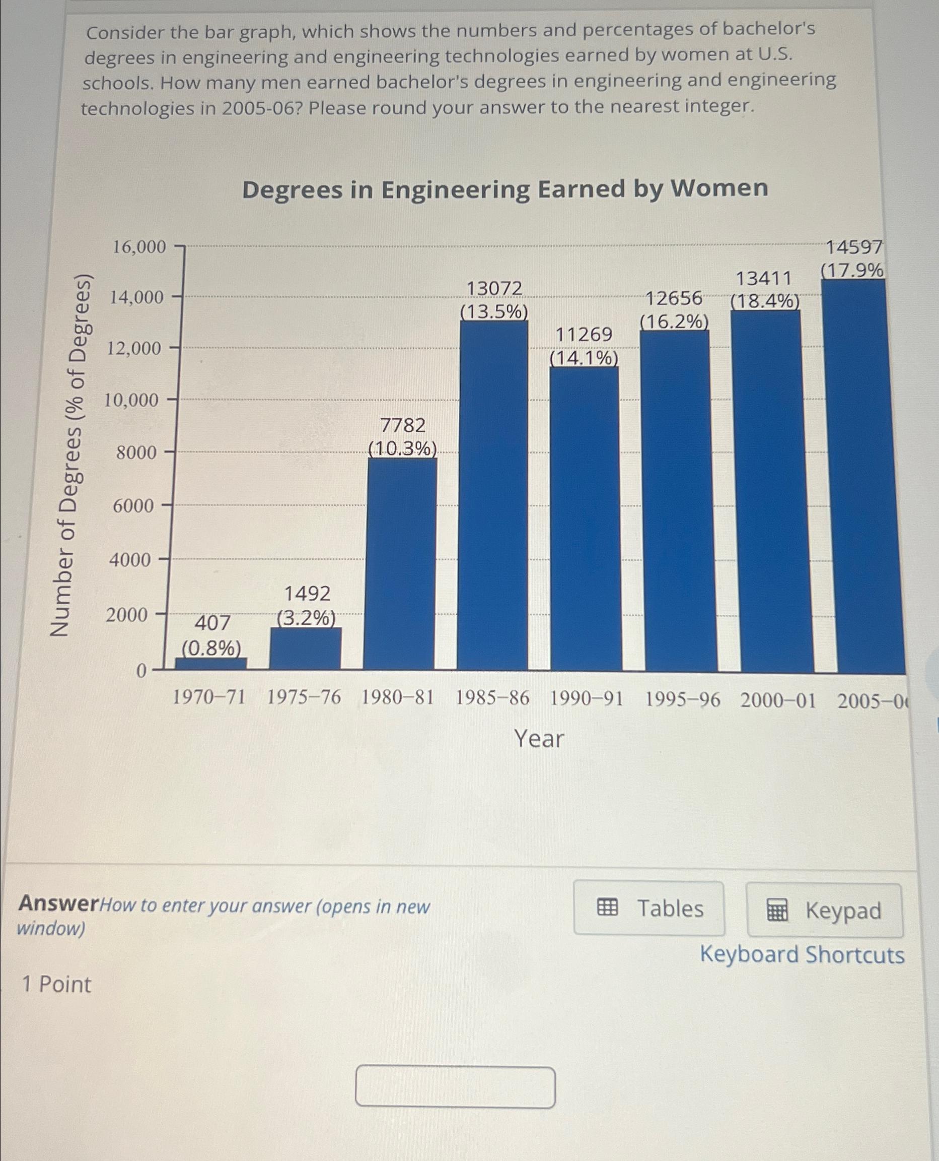 Solved Consider the bar graph, which shows the numbers and | Chegg.com