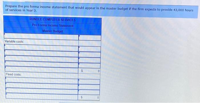 Solved Howard Cooper, the president of Rundle Computer | Chegg.com
