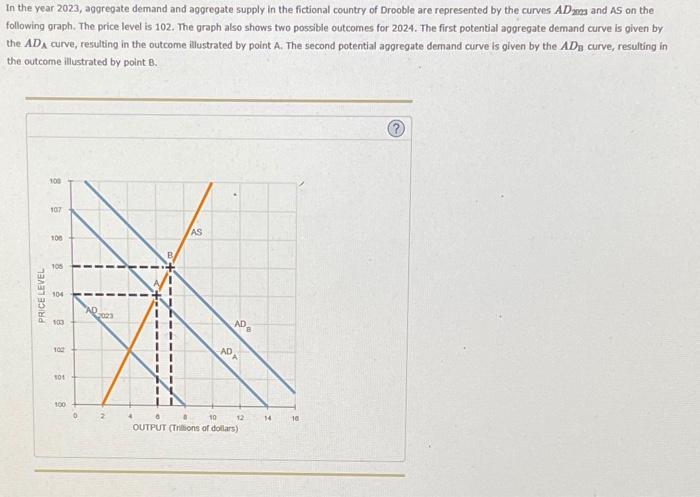 Solved In the year 2023, aggregate demand and aggregate | Chegg.com