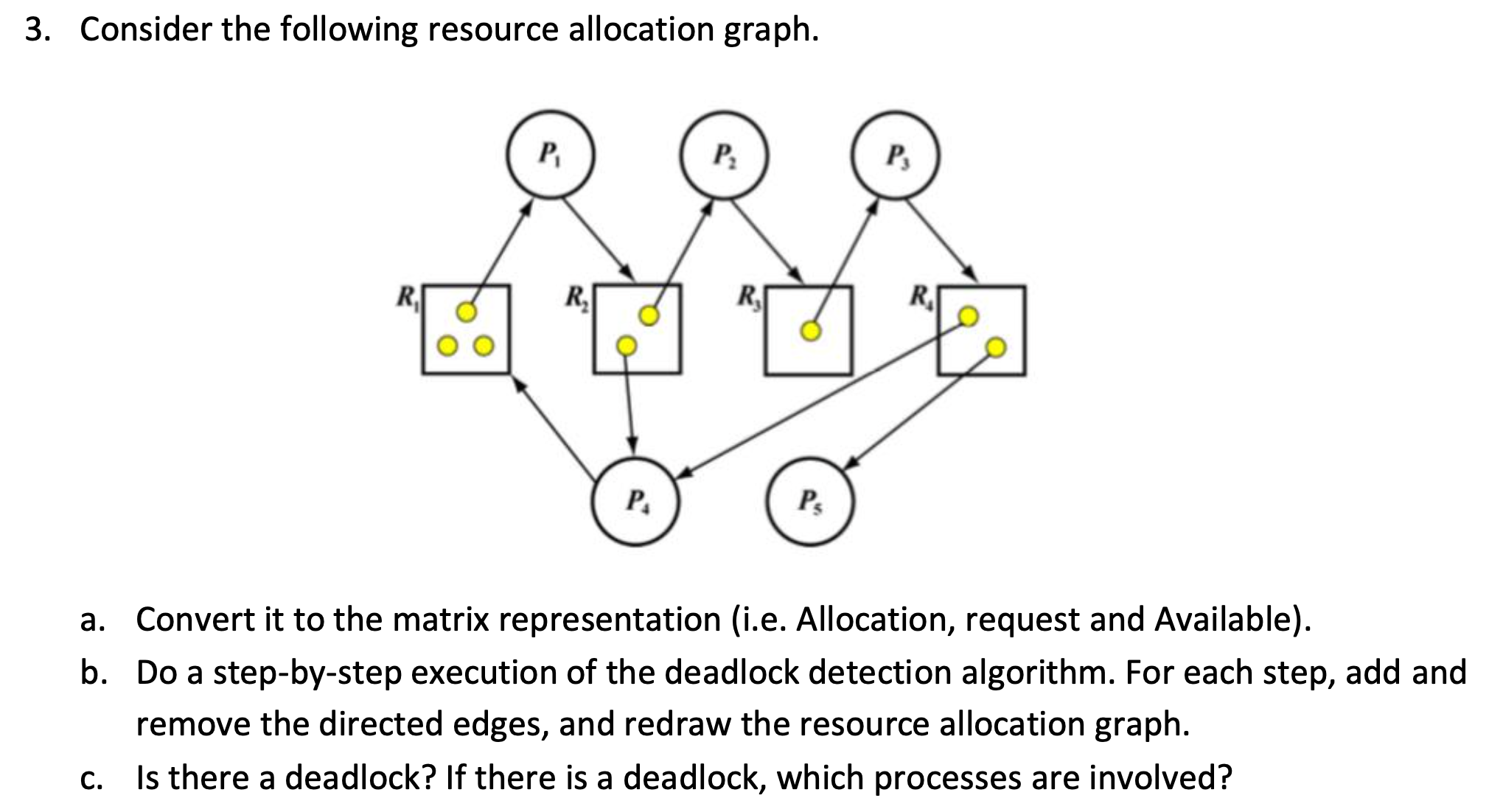 Solved Consider the following resource allocation graph.a. | Chegg.com Solved Consider the following resource allocation graph.a. | Chegg.com