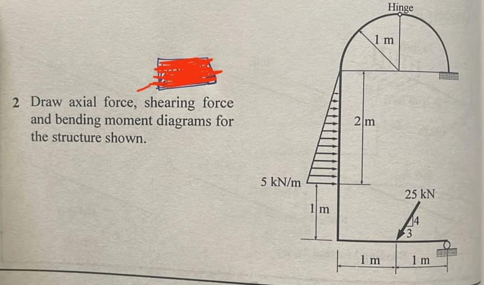 2 ﻿Draw axial force, shearing force and bending | Chegg.com