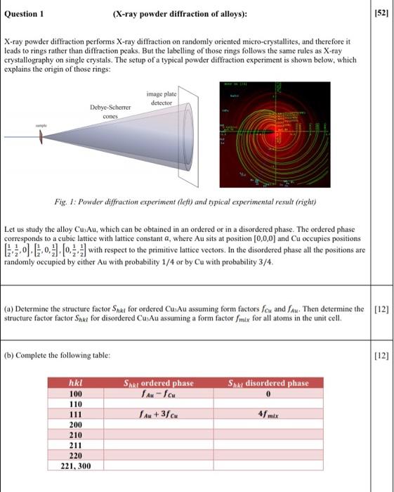 Solved Question 1 (X-ray powder diffraction of alloys): [52] | Chegg.com