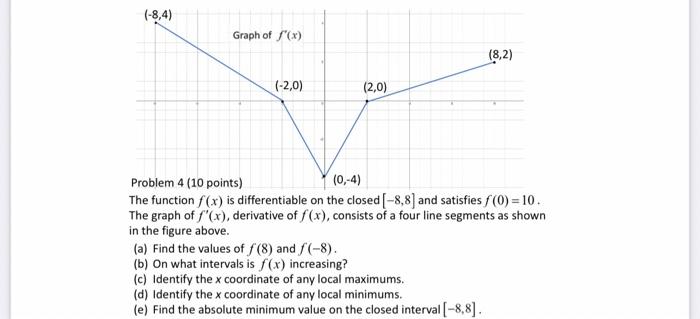 Solved (-8,4) Graph of ''(x) (8,2) (-2,0) (2,0) Problem 4 | Chegg.com