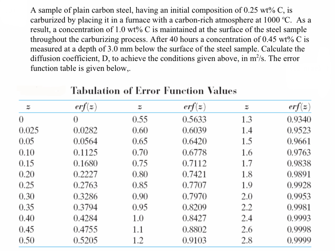 Solved A sample of plain carbon steel, having an initial | Chegg.com