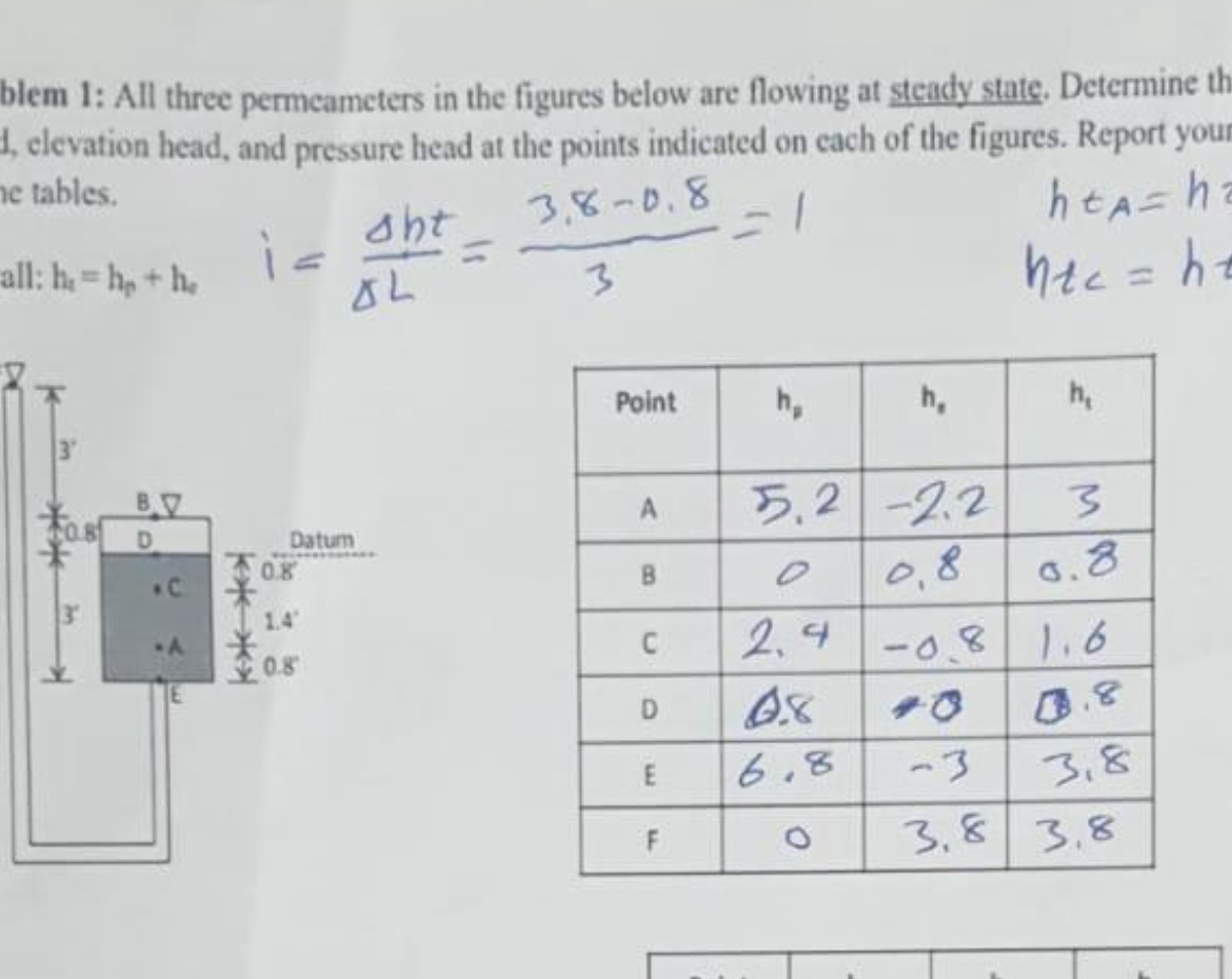 Solved blem 1: All three permeameters in the figures below | Chegg.com