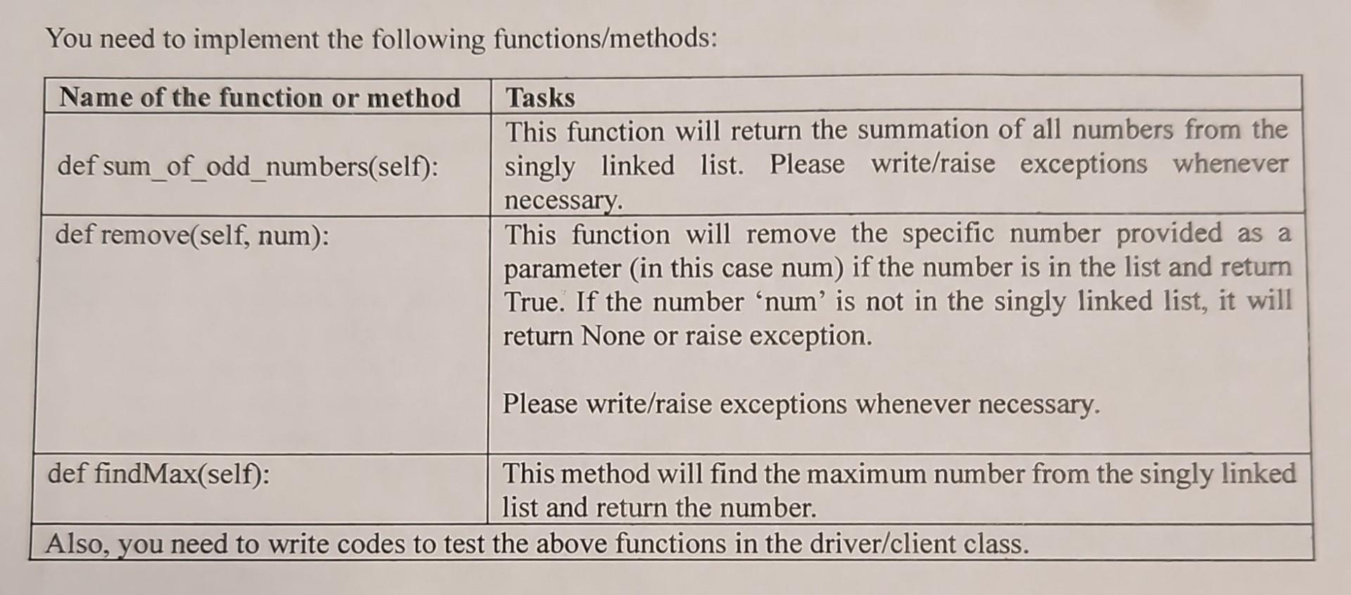 Solved add and implement the following functions to the | Chegg.com