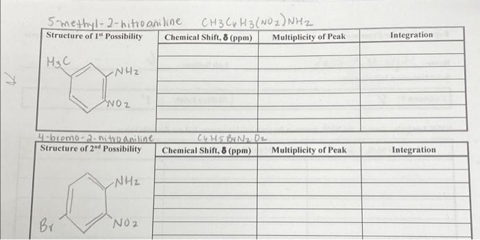 Solved 5-methyl-2-hitro aniline Structure of 1st Possibility | Chegg.com
