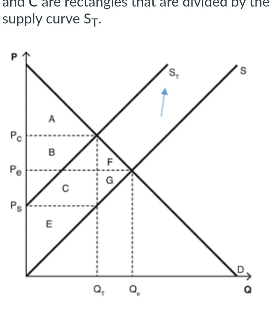 Solved supply curve ST. | Chegg.com