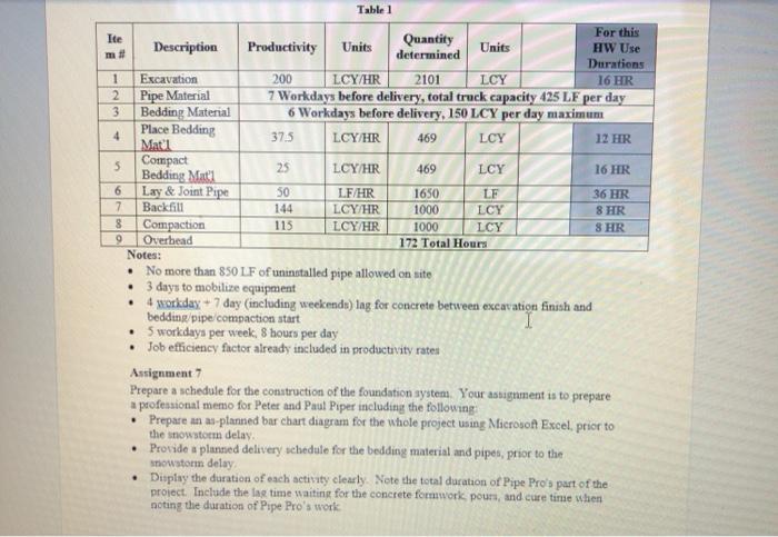 Ite 1 2 3 4 5 6 7 8 9 Table 1 For this Description | Chegg.com