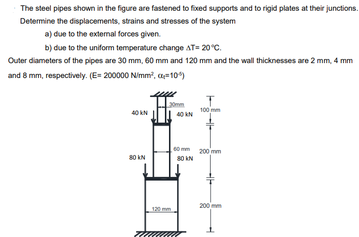 finite element method:The steel pipes shown in the | Chegg.com
