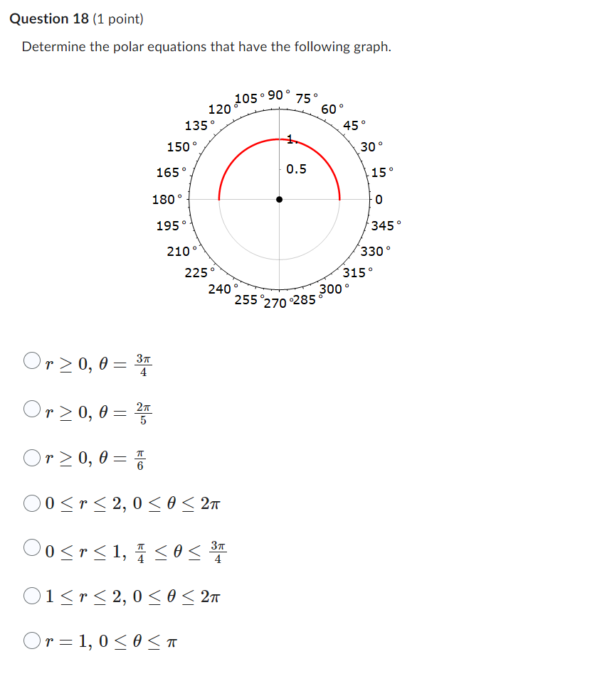 Solved Question 18 (1 ﻿point)Determine the polar equations | Chegg.com