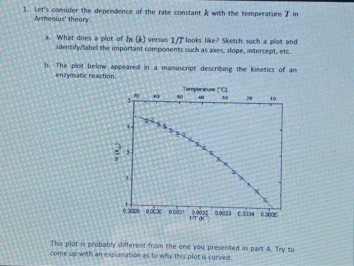 Solved 1. Let's consider the dependence of the rate constant | Chegg.com
