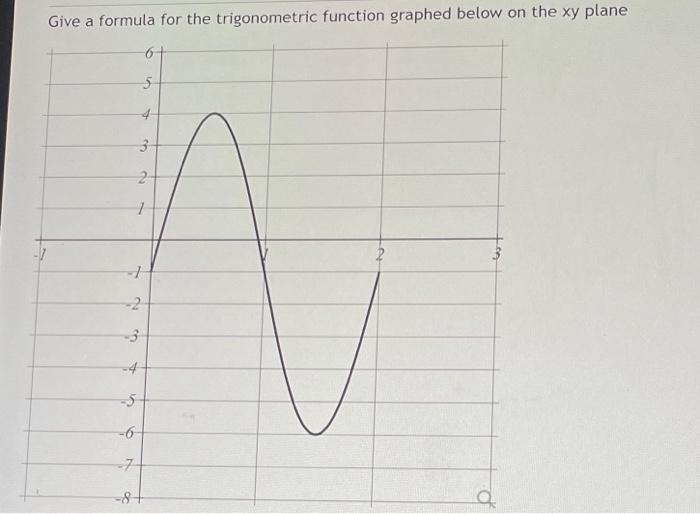 Solved Give A Formula For The Trigonometric Function Graphed