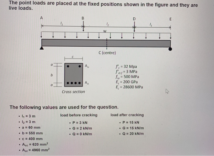 Solved The point loads are placed at the fixed positions | Chegg.com