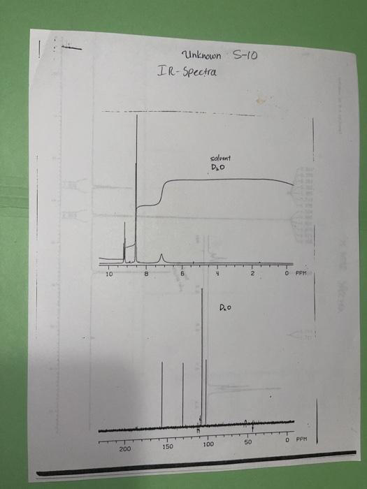 Solved IR Spectra * Draw structure on Draw the structure on | Chegg.com
