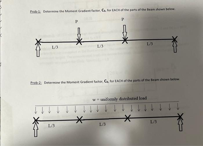 Solved Prob-1: Determine the Moment Gradient factor, Cb, for | Chegg.com
