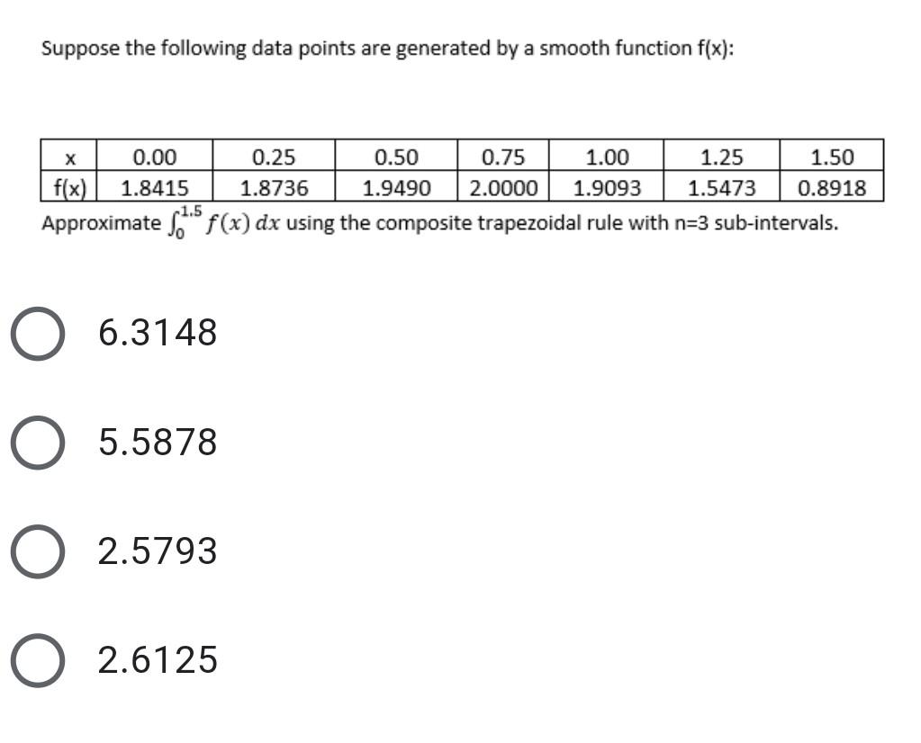 Solved Suppose the following data points are generated by a | Chegg.com
