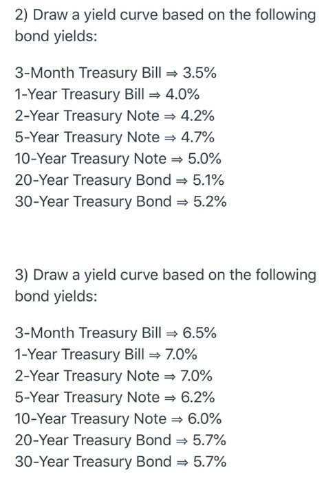 Solved 2) Draw a yield curve based on the following bond | Chegg.com