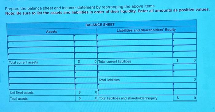 Solved Prepare the balance sheet and income statement by | Chegg.com