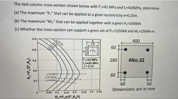 Solved The tied column cross-section shown below with f-42 | Chegg.com