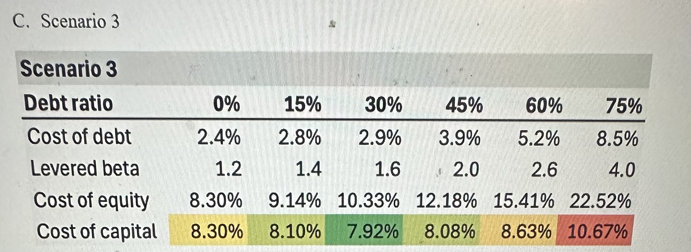 Solved C. ﻿Scenario 3What are the takeaways?Can any other | Chegg.com