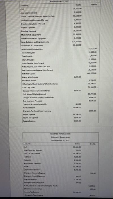A) Income Statement for 2023B) Statement of Owner | Chegg.com
