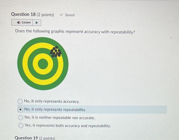 Solved Does the following graphic represent accuracy with | Chegg.com
