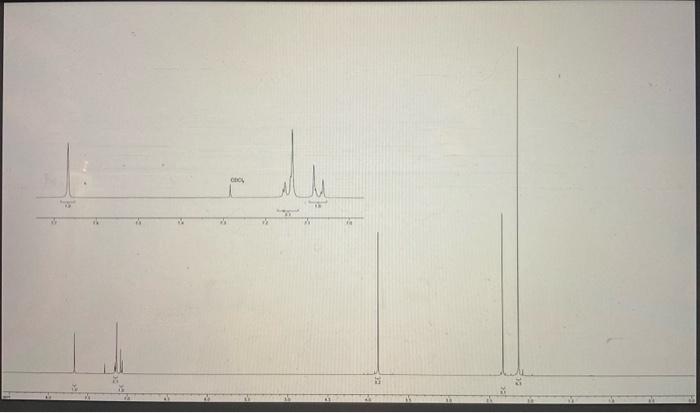 interpret H-NMR and label the peaks for | Chegg.com