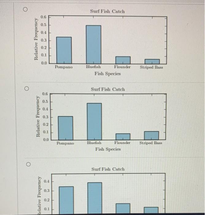 Solved The following pie chart presents the percentages of | Chegg.com