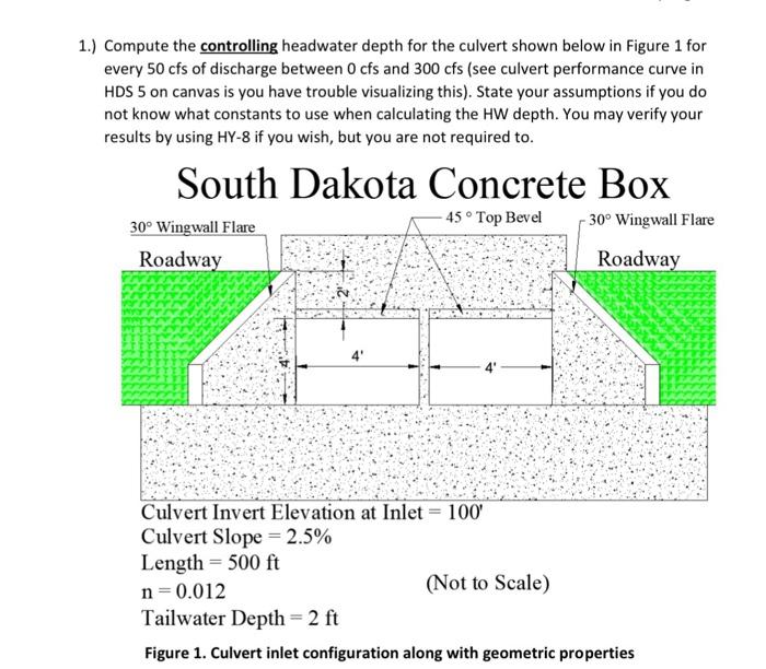 3.) The discharge channel for the culvert in problem | Chegg.com