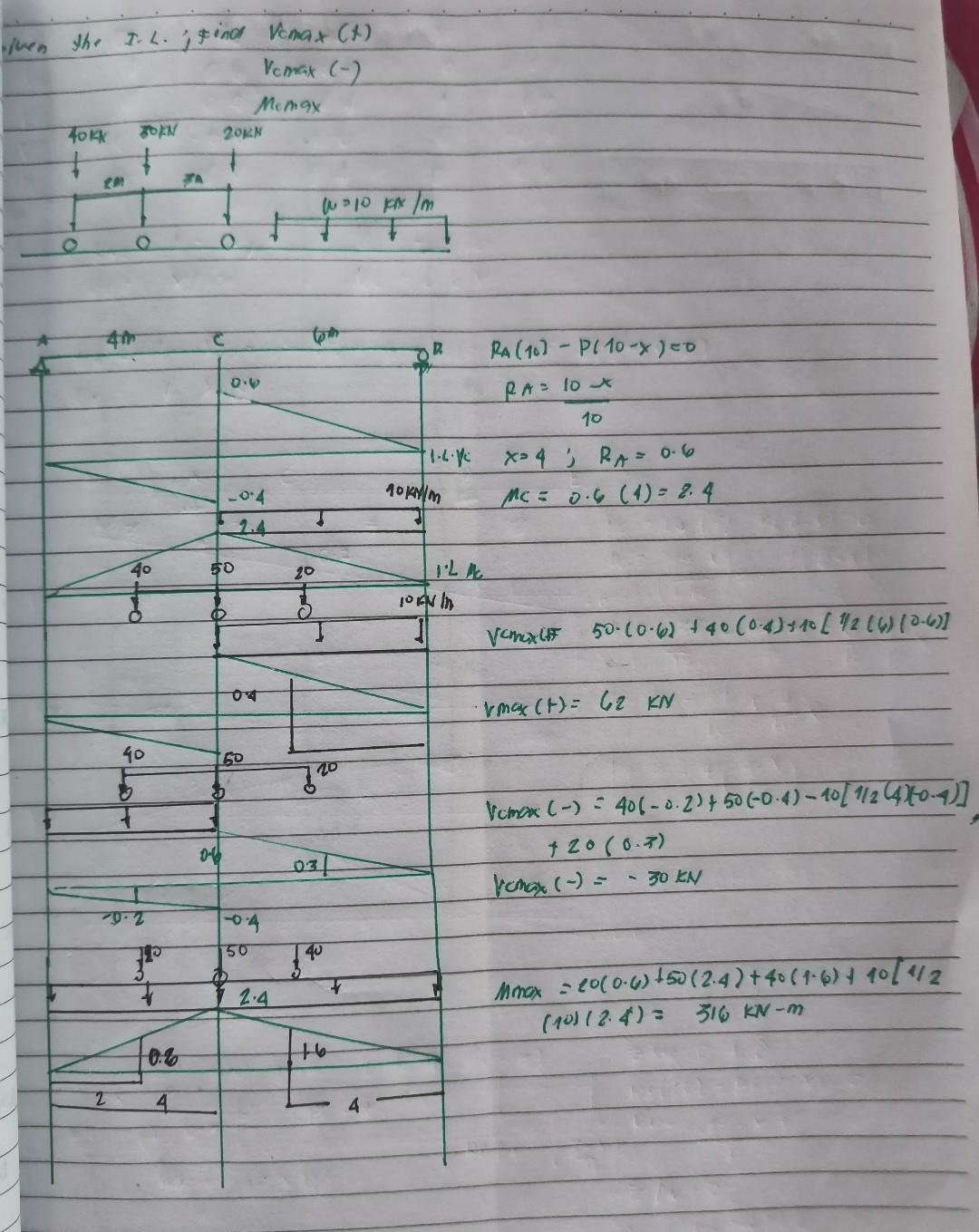 Solved Problem 1: A 15 m simple beam shown in Figure 1 | Chegg.com