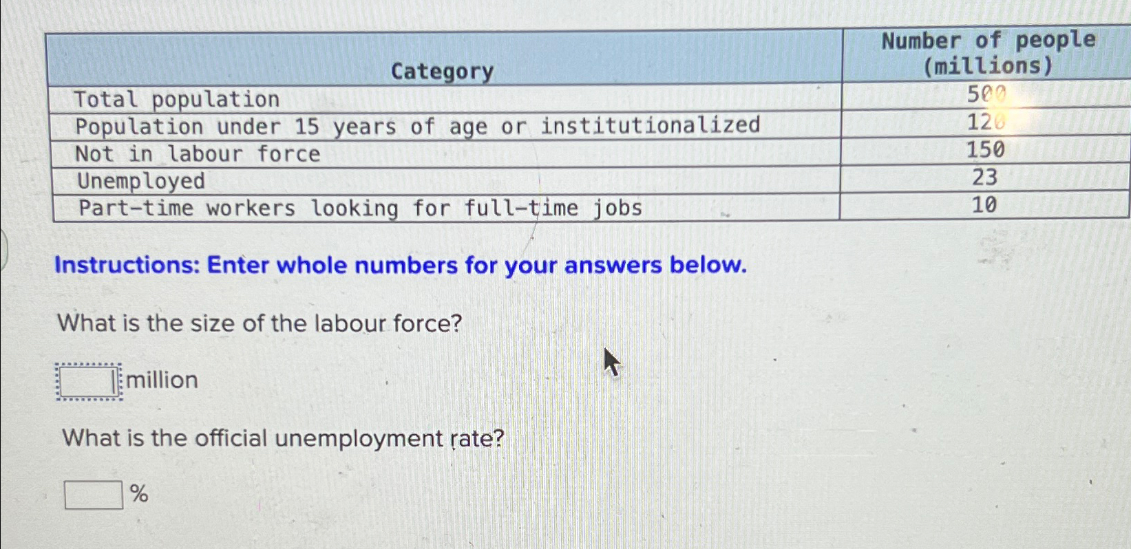 Solved \table[[Category,\table[[Number of | Chegg.com