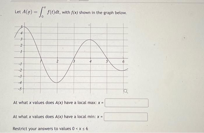 Solved Let A(x)=∫0xf(t)dt, with f(x) shown in the graph | Chegg.com