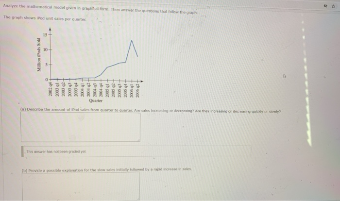 Solved Analyze the mathematical model given in graphical | Chegg.com