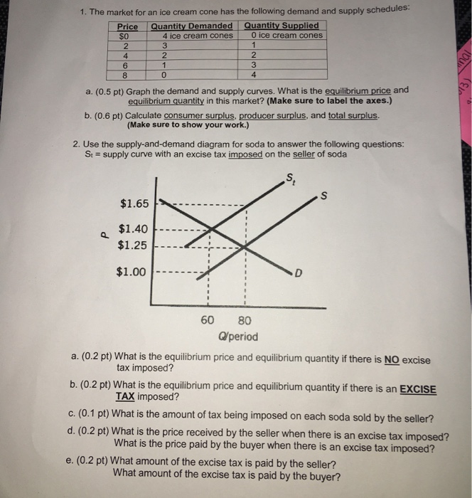 Solved 1. The market for an ice cream cone has the following | Chegg.com
