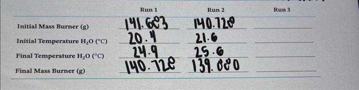 Name: Report Sheer Section: Date: Thermochemistry; | Chegg.com