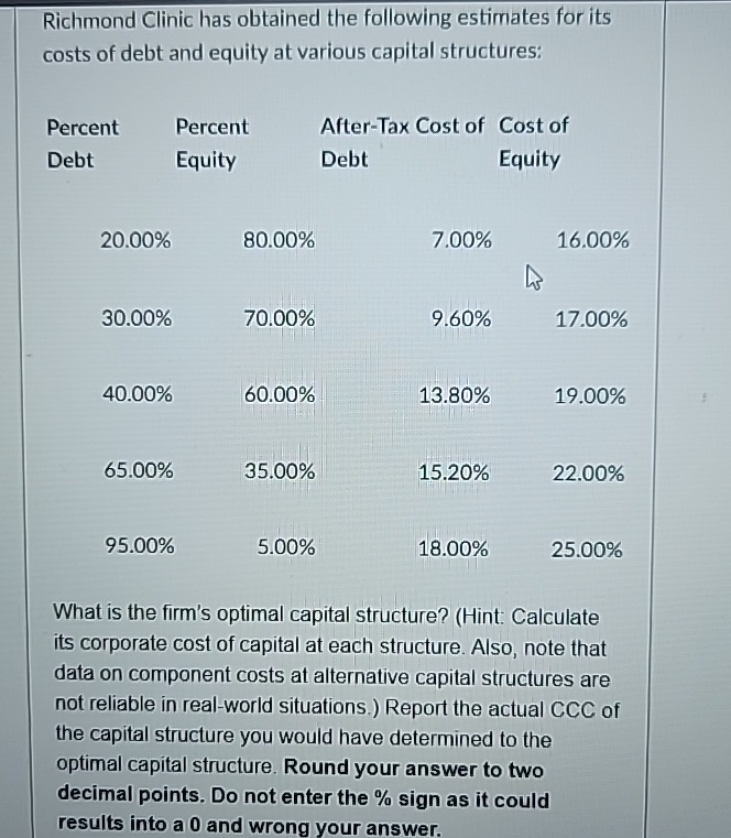 Solved Richmond Clinic has obtained the following estimates | Chegg.com